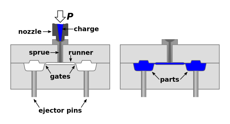 How To Calculate Power Consumption In Injection Molding Machine ...