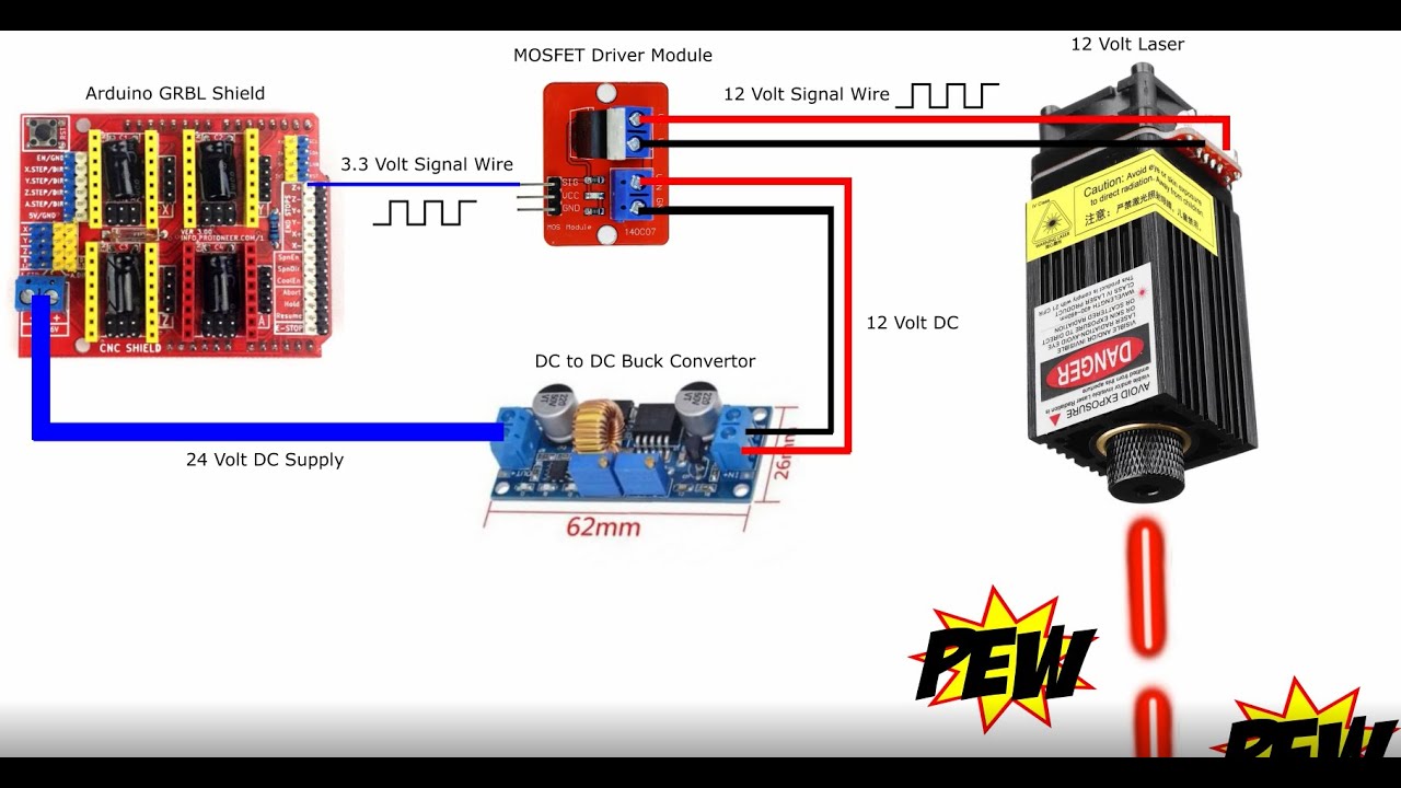 How To Add Laser To CNC Router? - Unity Manufacture