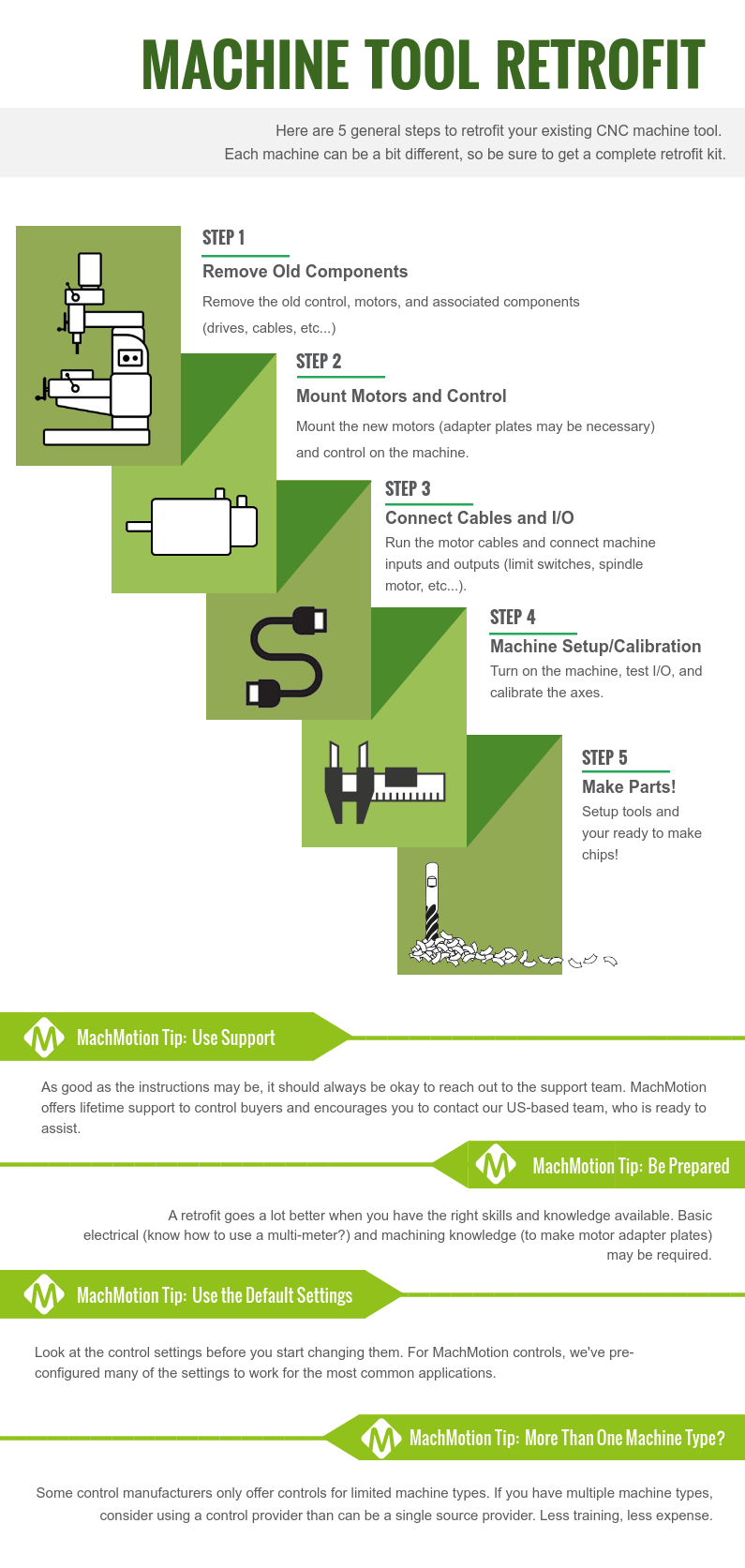 How To Retrofit A CNC Machine? - Unity Manufacture